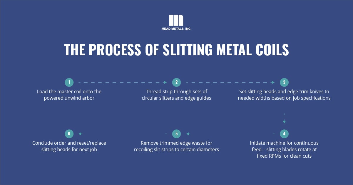 How Do Slitting Machines Work In Metal Manufacturing?